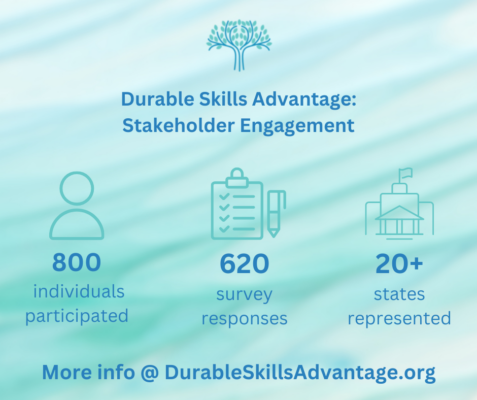 The Journey Towards Building The Durable Skills Advantage Framework ...